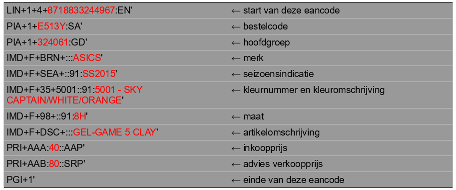3. Opbouw Edi bestanden – easyPOS Software EDI